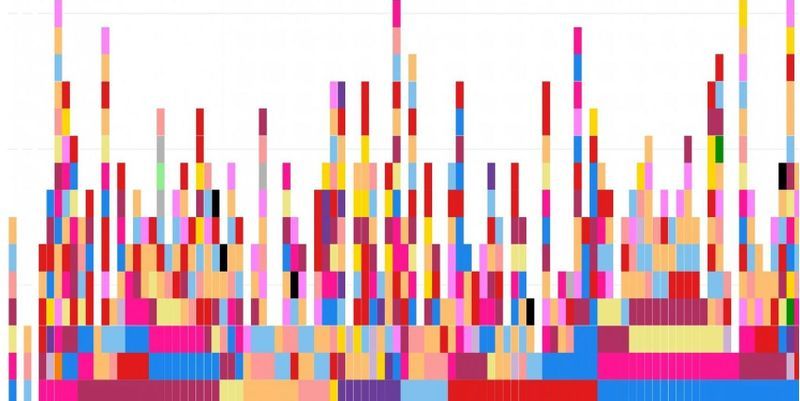 Whole-Genome Sequencing Gets NSCLC Patients Treatment Faster | Today's ...